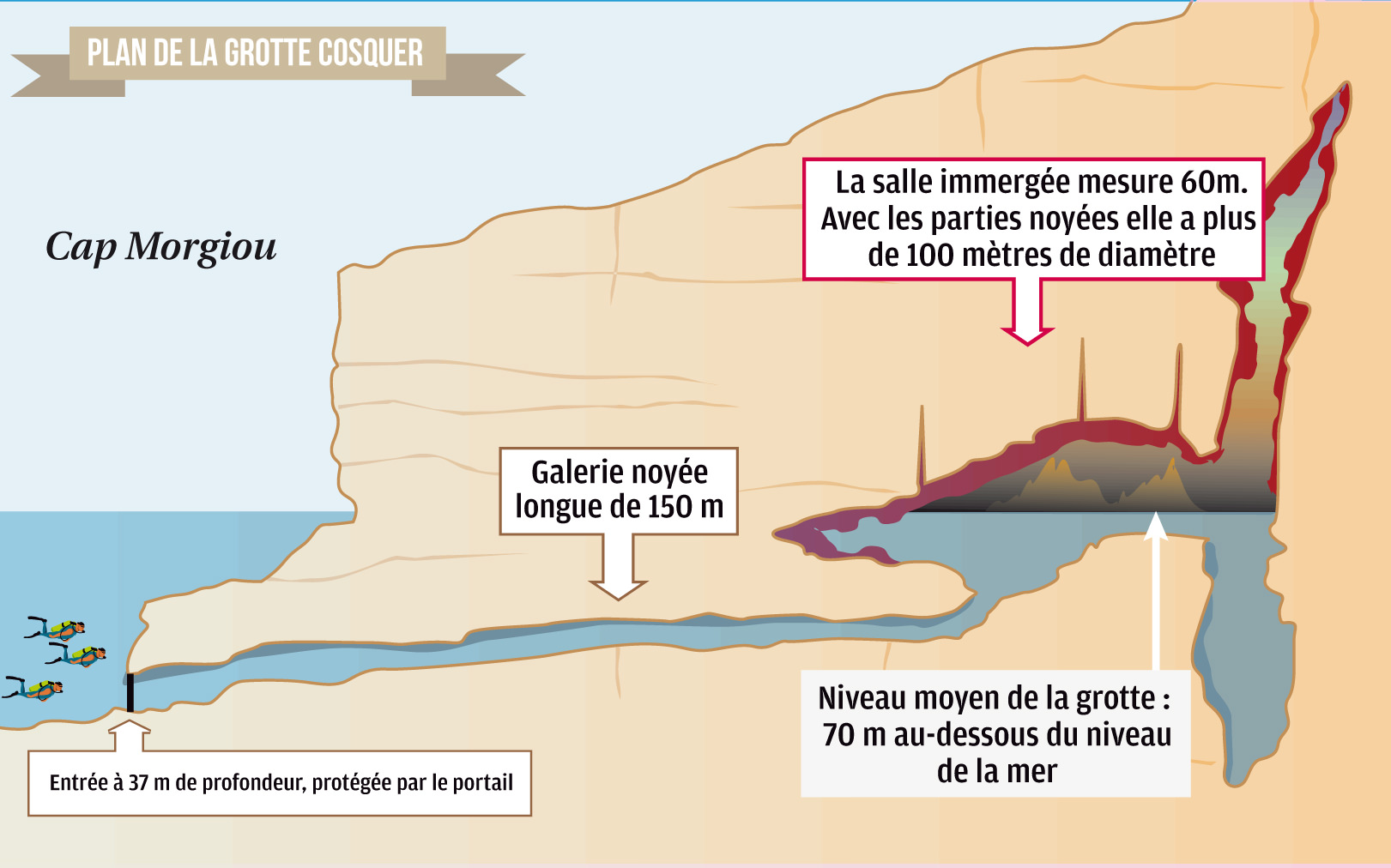 LA GROTTE COSQUER : UNE PLONGÉE DANS LA PRÉHISTOIRE, le 27 AVRIL AU ...